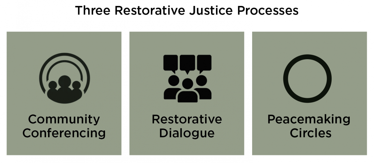 What is Restorative Justice? – RJ Pilot