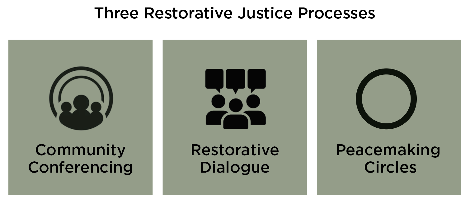 What is Restorative Justice? – RJ Pilot