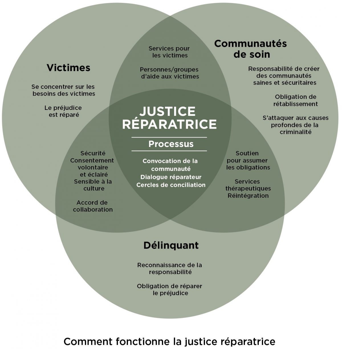 Qu’est-ce que la justice réparatrice? – RJ Pilot